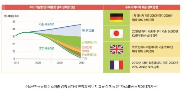 ‘에너지요금 정상화하자는 기후변화센터 왜