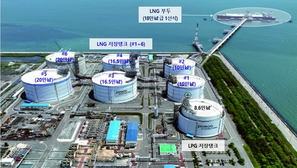 포스코인터내셔널, 광양 제1 LNG 터미널 종합 준공